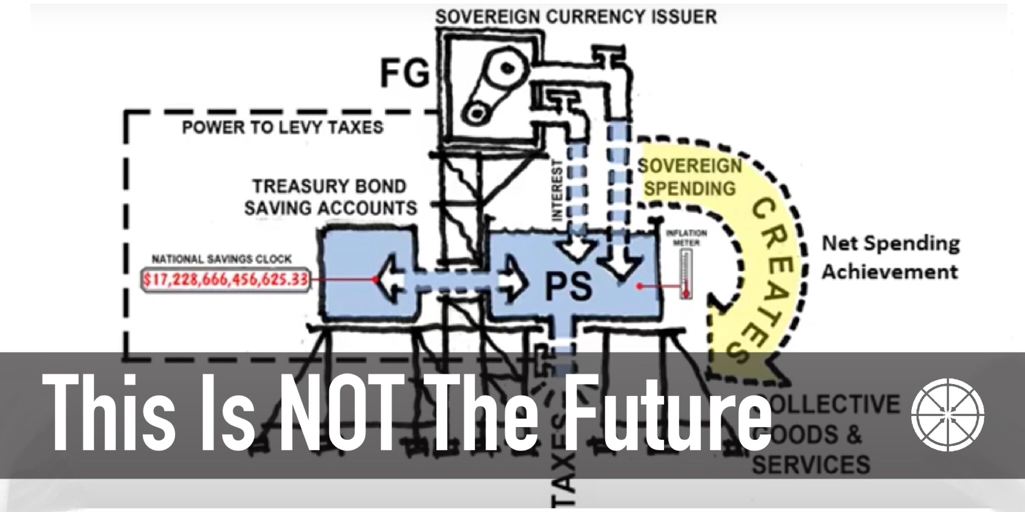 Copiosis: Putting An End To MMT And Its Poor Function
